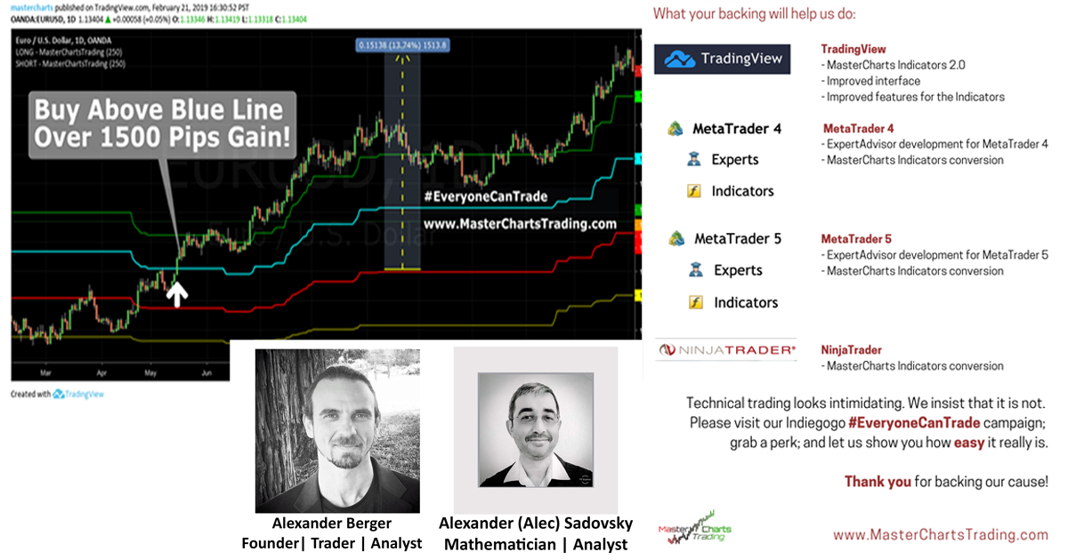 Master Charts Trading: #EveryoneCanTrade! by Alexander Berger - Indiegogo