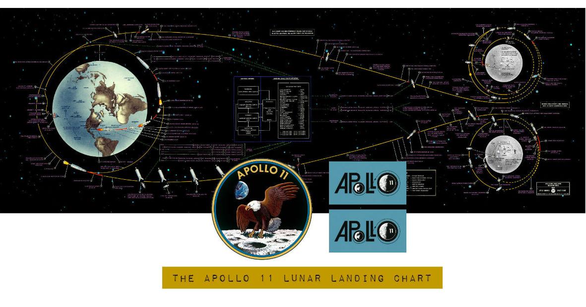 The Apollo 11 Lunar Landing Chart by Constance Metzinger - Indiegogo
