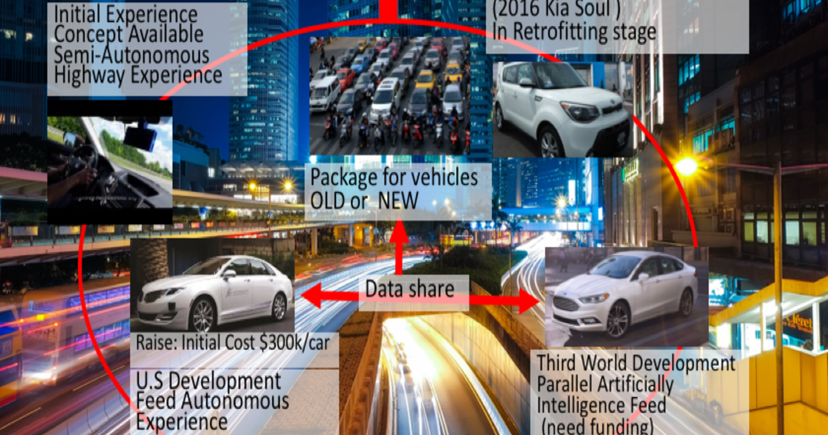 Semi to Autonomous Vehicle Driving Experience by Columbus Ai LLC ...