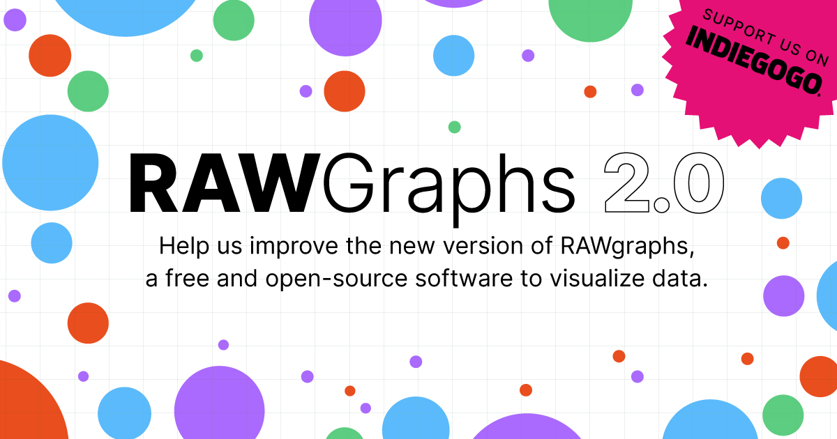 RAWGraphs 2.0: a web app for data visualization by RAW Graphs - Indiegogo