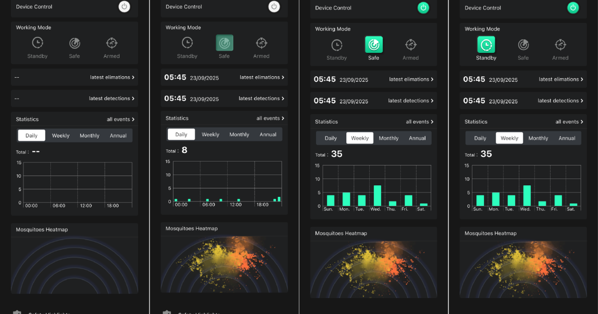 Worlds First Portable Mosquito Air Defense by Jim Wong - Latest ...