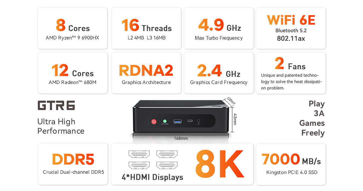 8K Mini PC Beelink GTR6 Ryzen 9 6900HX 8 Cores by Beelink AZW - Your ...