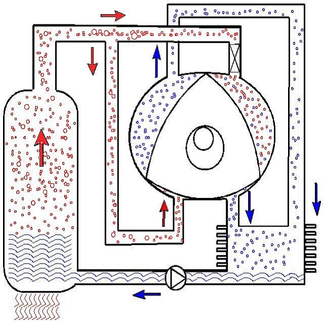 Small micro-power plant for biomass with new motor by Jan Tuna - Indiegogo