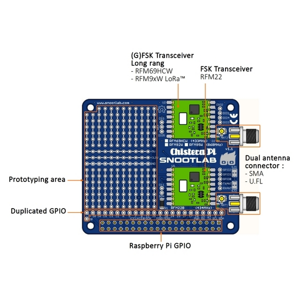 Chistera-Pi a dual RFM shield for Raspberry-Pi by Snootlab - Indiegogo