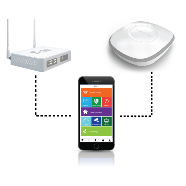 Control your home network devices from your phone by Soap App - Indiegogo