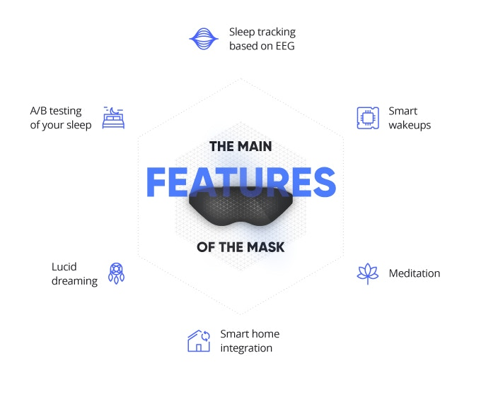 Neuroon Open: World's Smartest Sleep Tracker by Inteliclinic Inc ...