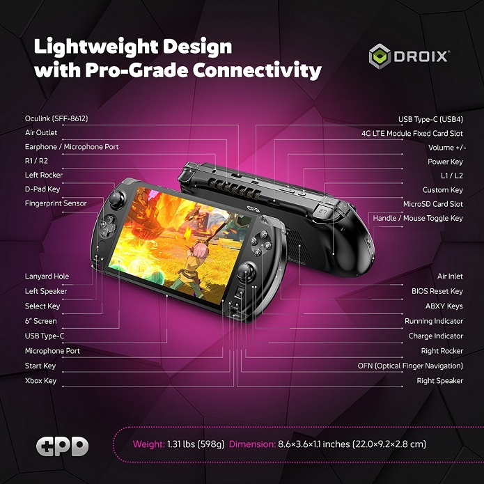 GPD Win 4 2025 Next-Gen Portable Gaming PC by Esau Jarrel - Indiegogo