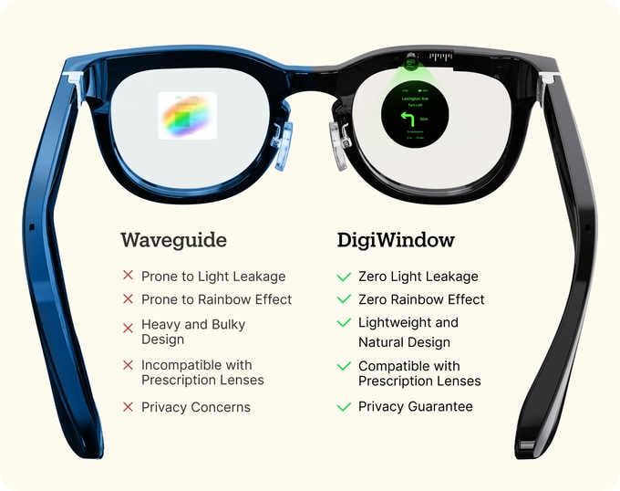 Halliday: Proactive AI Glasses, Invisible Display by Halliday - Indiegogo