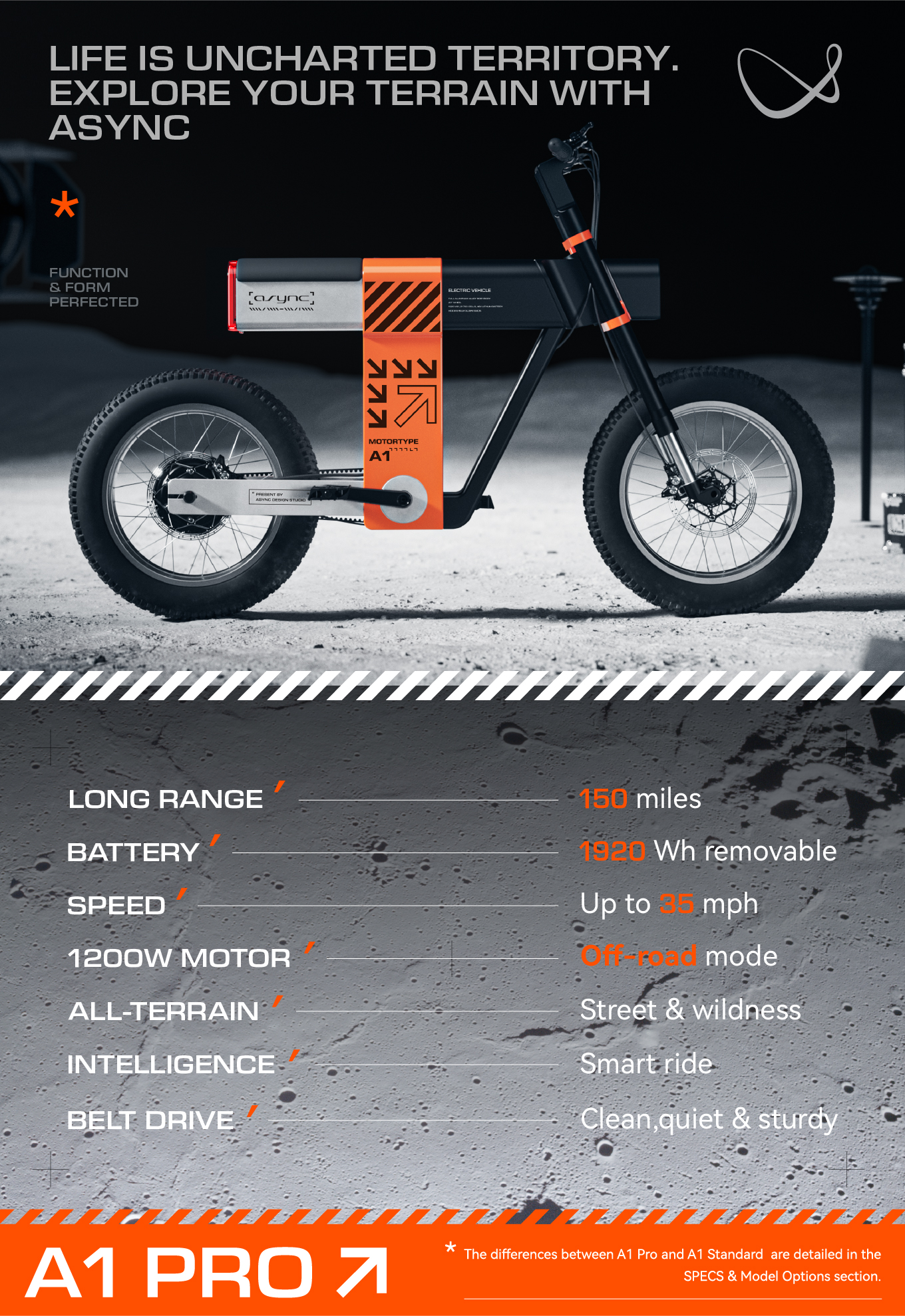 ASYNC A1: Futuristic e-bike with a 150 mile range by ASYNC Ebikes ...