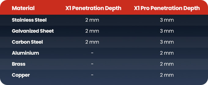 XLASERLAB X1 & X1Pro: Most Versatile Laser Welding by XLaserlab - Indiegogo