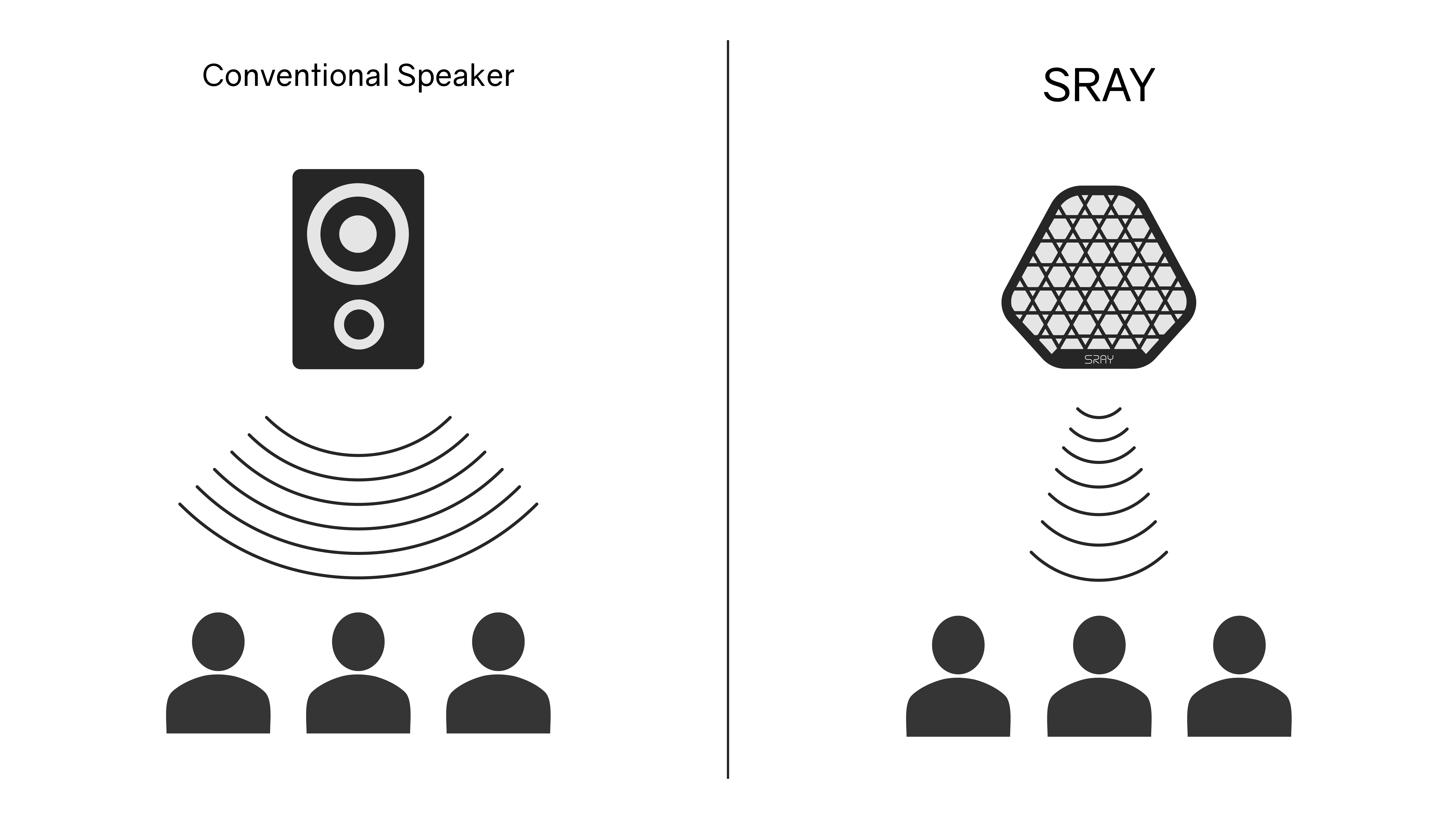 SRAY : World's Smallest Directional Speaker by CatchFlow - Indiegogo
