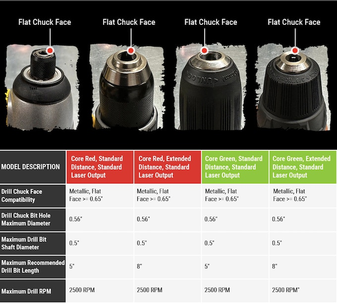 BullseyeBore Core: Drill Straight Holes Every Time by BullseyeBore Inc ...