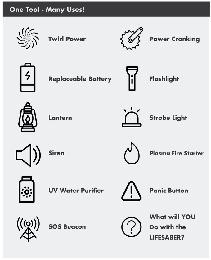 LIFESABER: Power Supply For Wilderness Survival by Marvin Weinberger ...