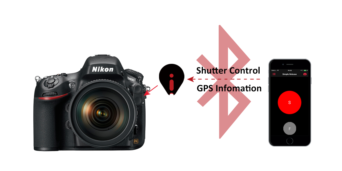 Pinout: a smart, versatile gadget for your camera by Long Li - Indiegogo