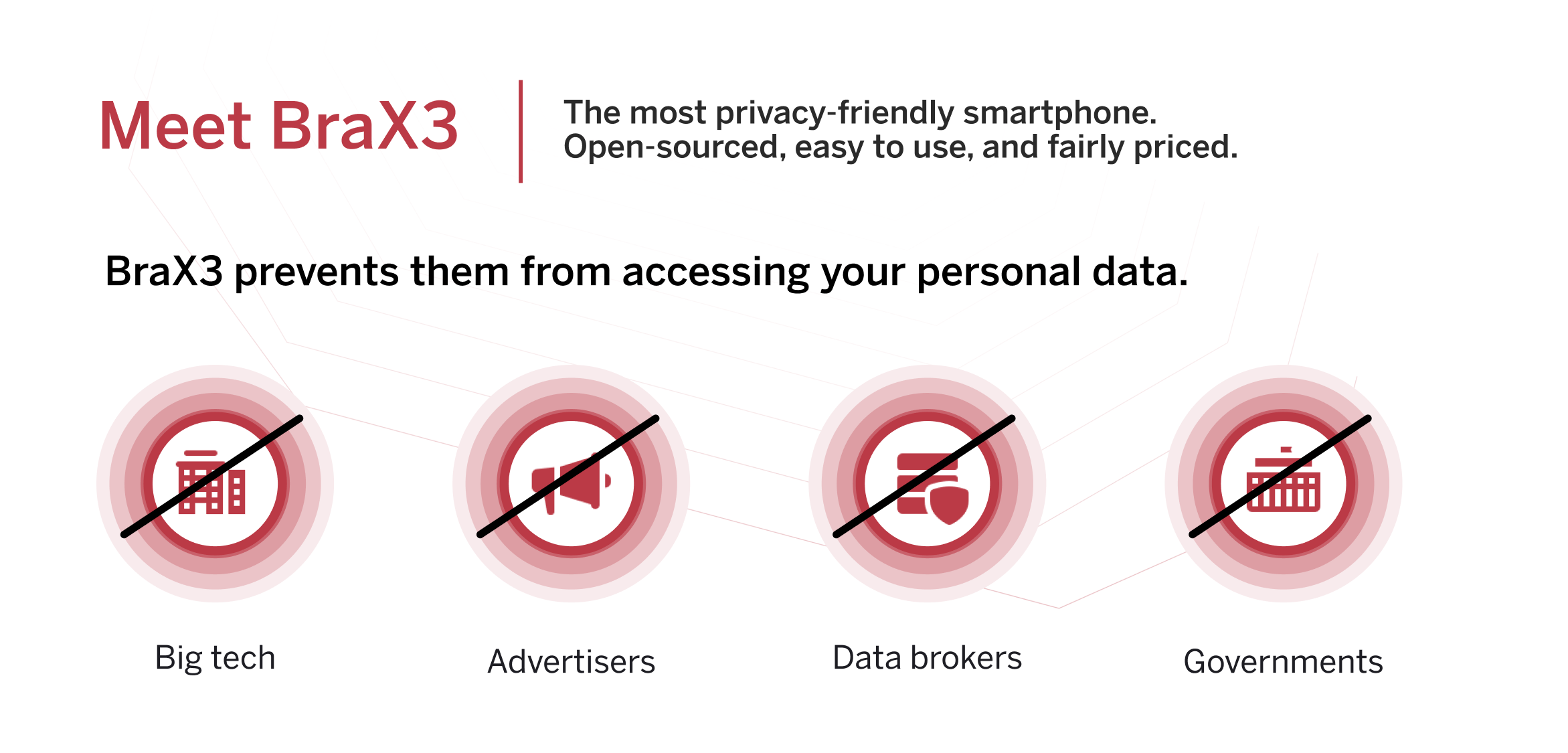 BraX3: the most privacy-friendly smartphone! by Brax Technologies PBC ...