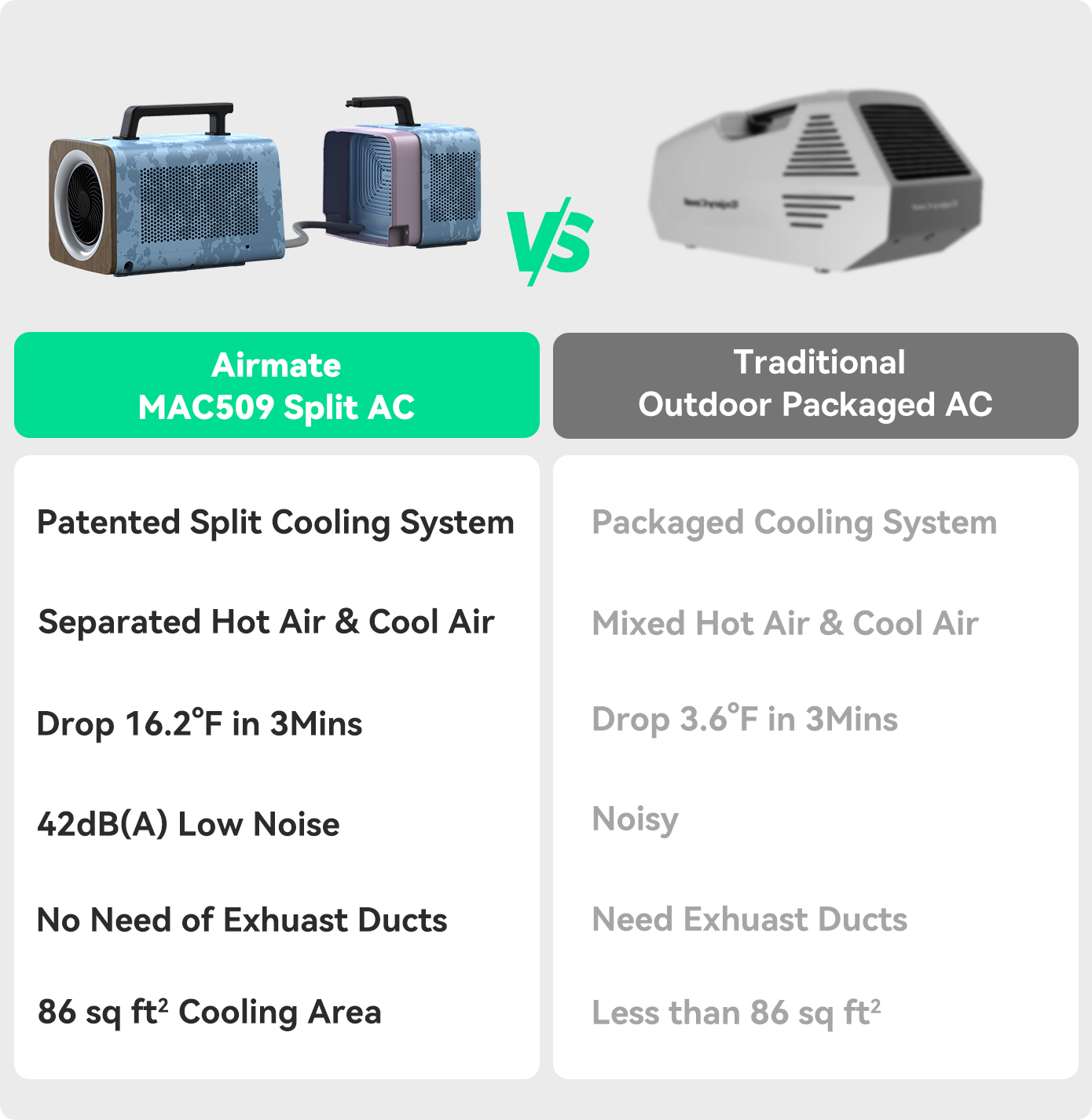 Airmate Outdoor Split AC: Fast Cooling Your Trip by Airmate Global ...