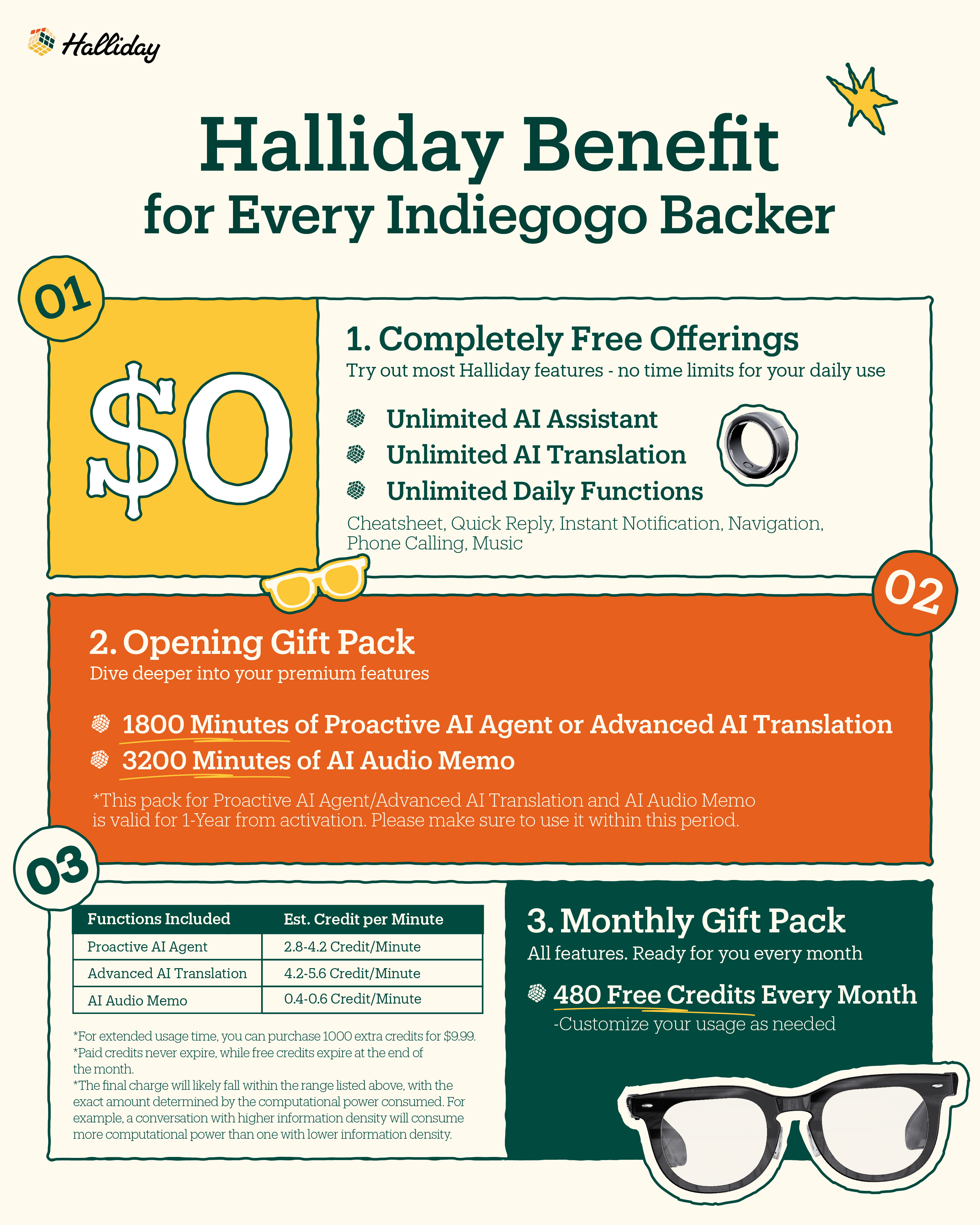 Halliday: Proactive AI Glasses, Invisible Display by Halliday - Indiegogo