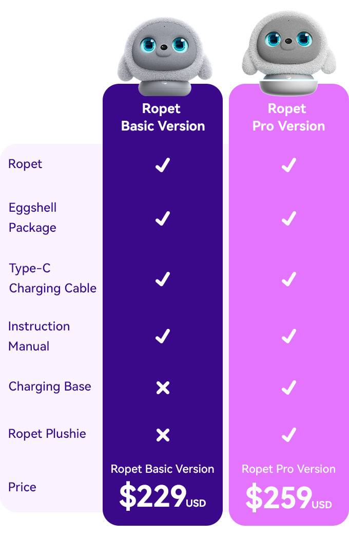 Ropet: Your Next-Generation AI Robot Pet by Ropet - Indiegogo