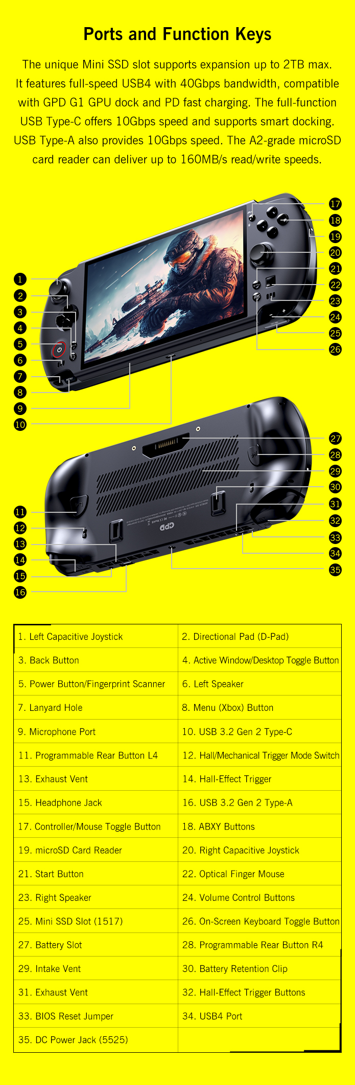 GPD WIN 5: The Ultimate External Battery Handheld by GPD HK - Indiegogo