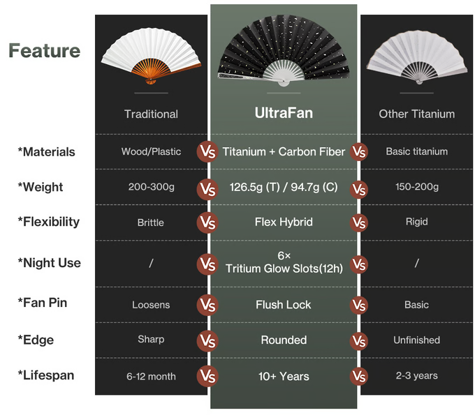 UltraFan: Titanium & Carbon Fiber EDC Fan by NexTi NexTi - Indiegogo
