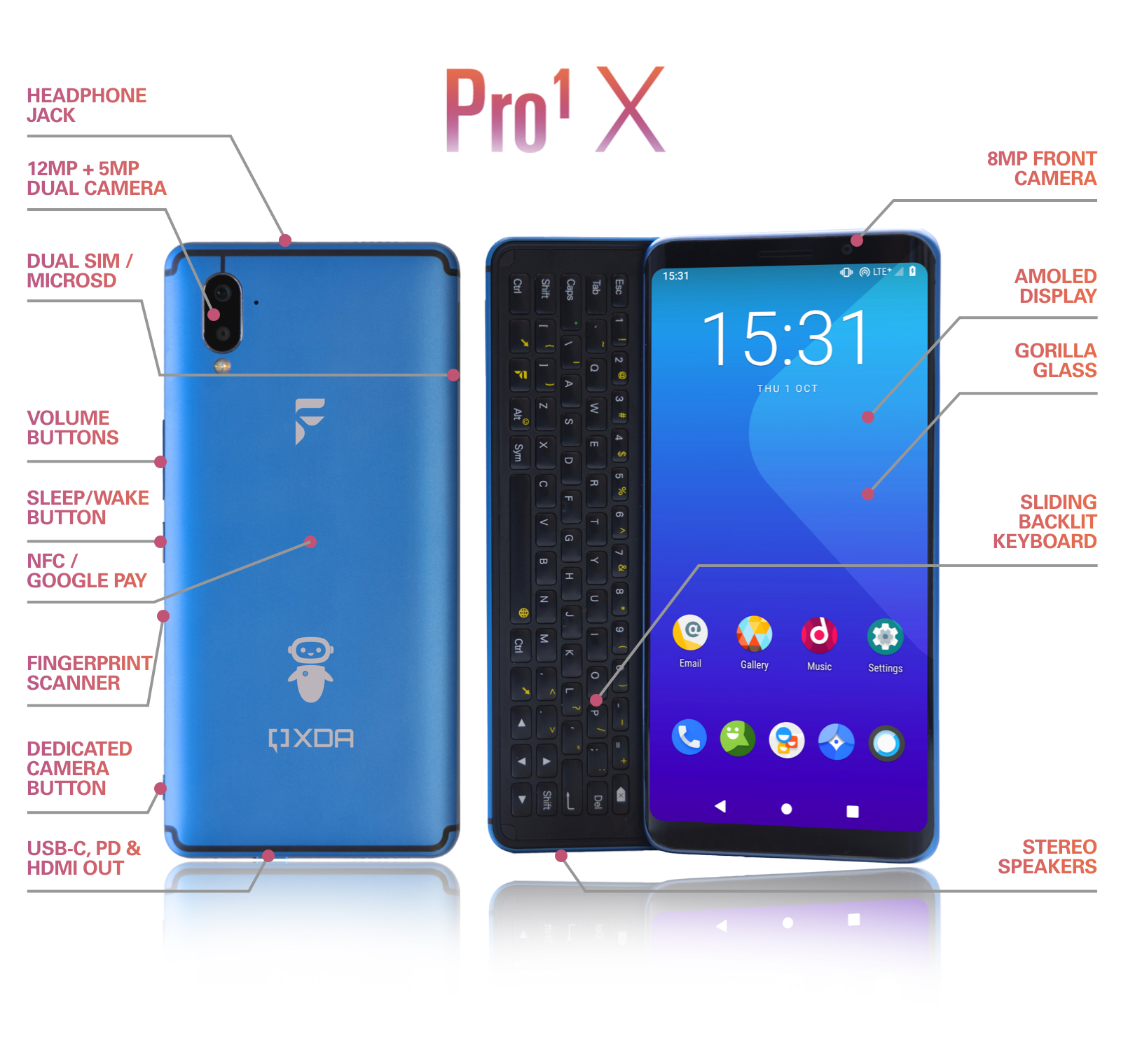 Pro1 X Smartphone Functionality, Choice & Control by FX Technology ...