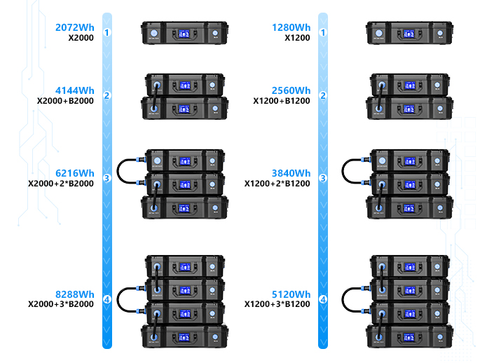 MONTEK 2000W Suitcase Power Station X1200 & X2000 by IMONTEK - Indiegogo