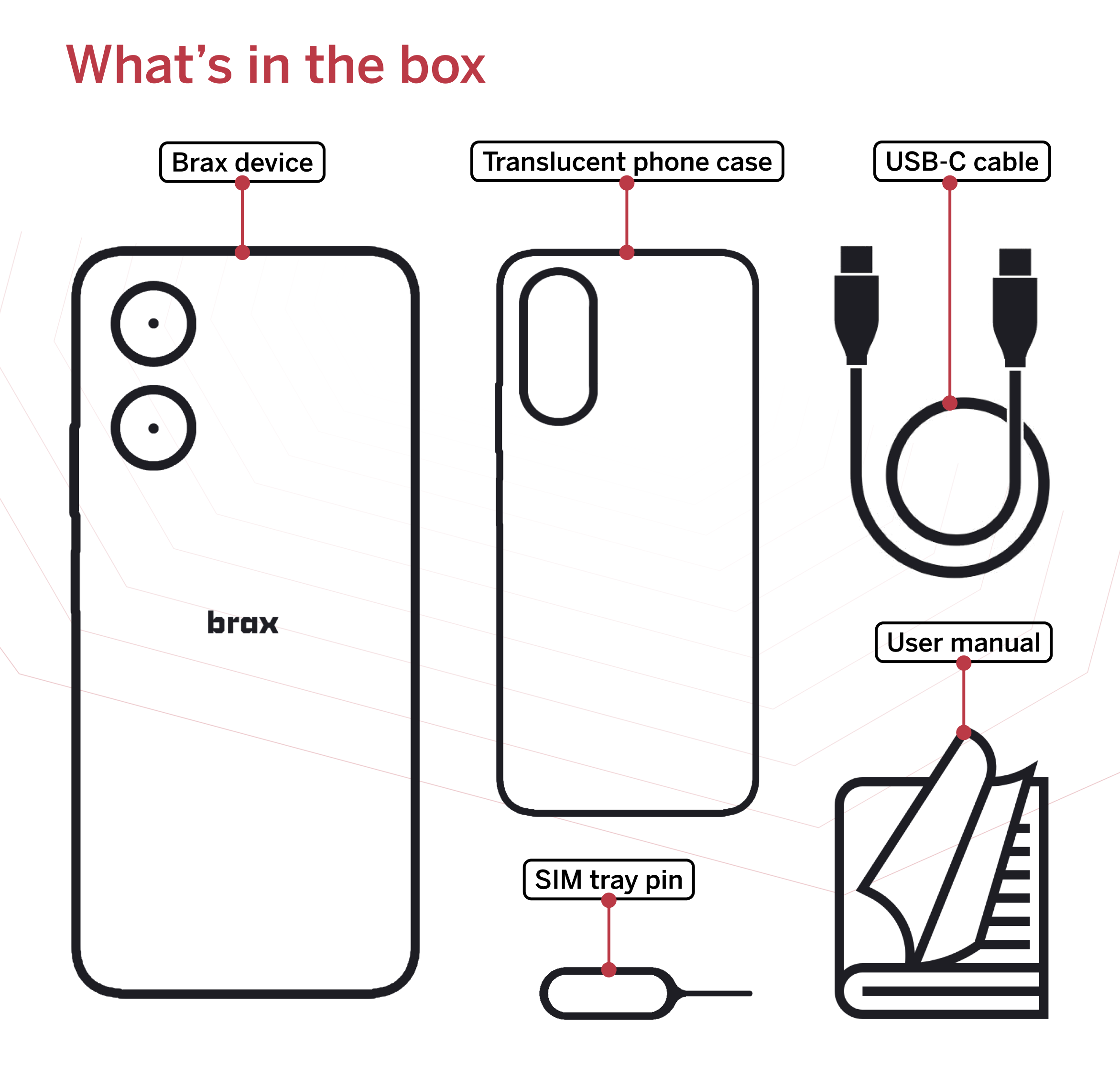 BraX3: the most privacy-friendly smartphone! by Brax Technologies PBC ...