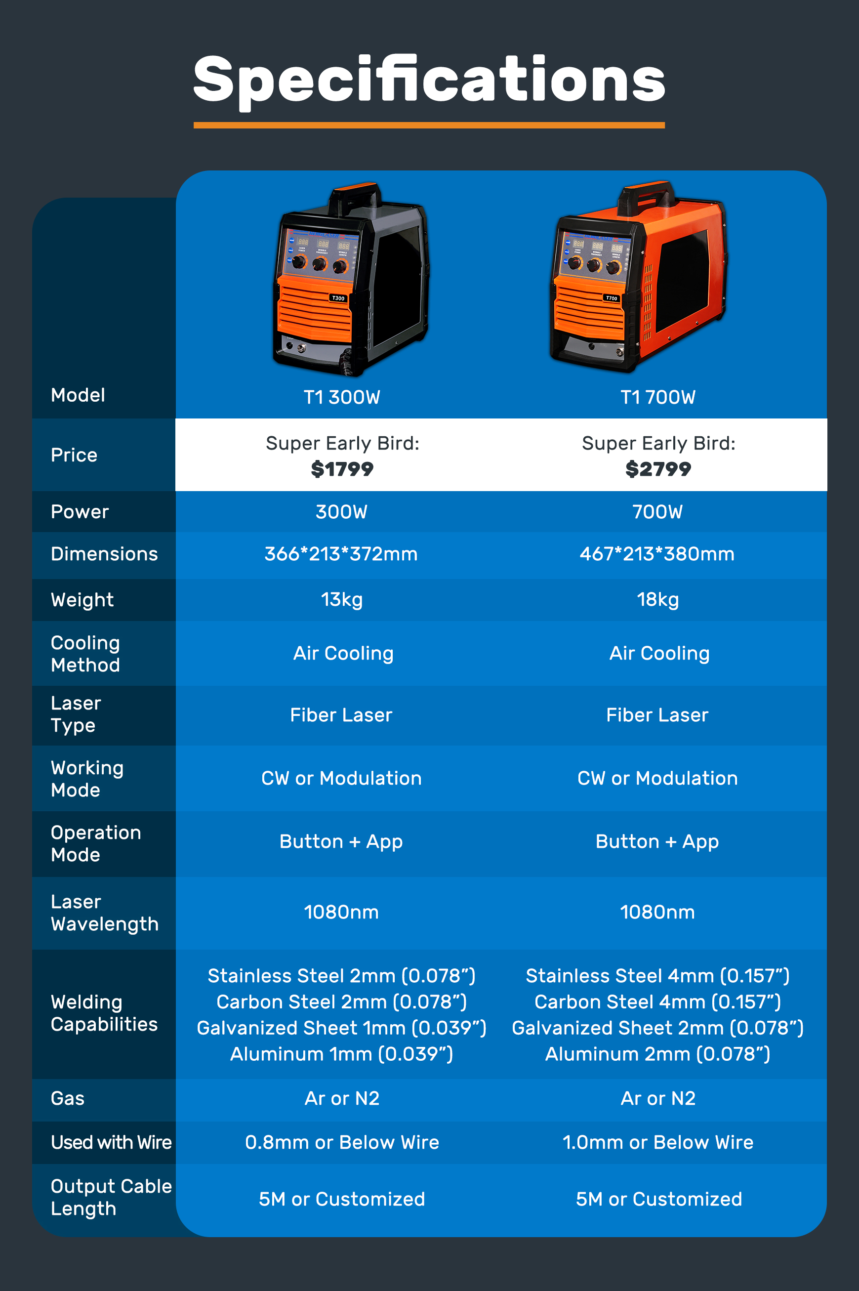 HEROLASER T1:Lightest 5-in-1 AI Table Laser Welder by HEROLASER - Indiegogo