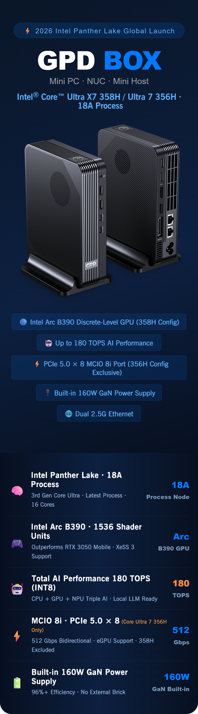 GPD BOX: The World's First Mini PC Featuring MCIO 8i and Dual USB4 v2.0 ...