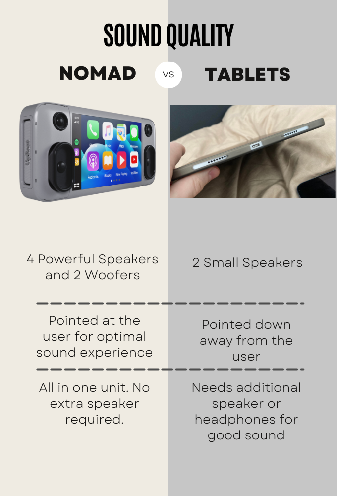 The Nomad - Waterproof Entertainment System by UpBeat Sound Co. - Indiegogo