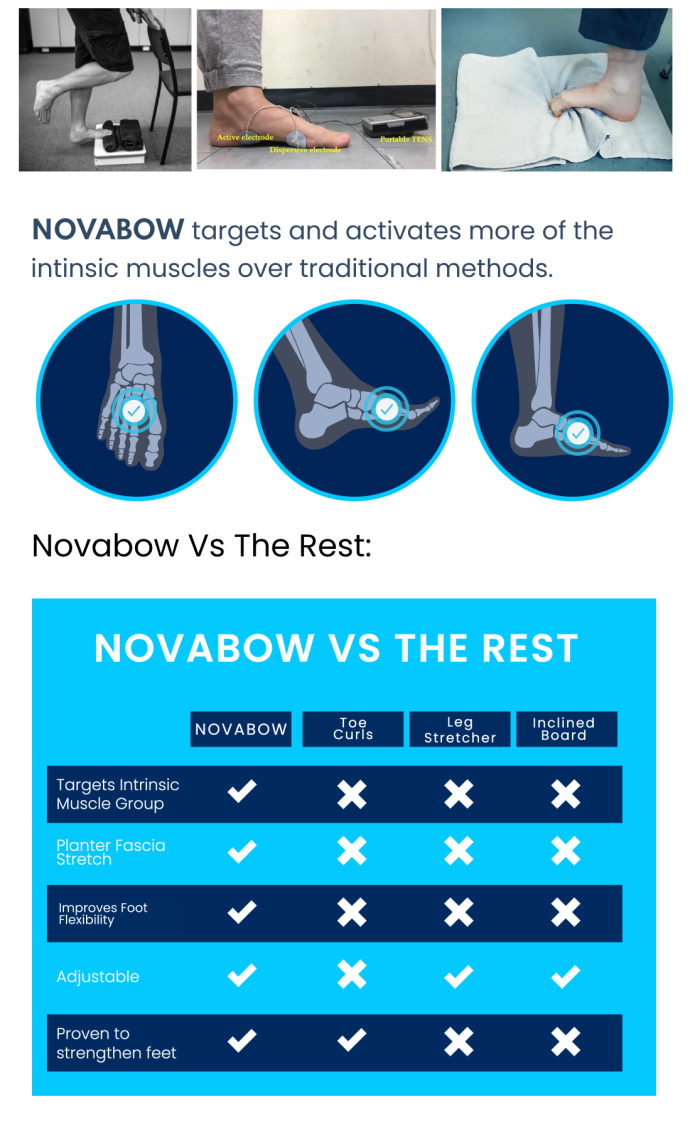 Novabow Foot Strengthening System by Gerrard Farrell - Indiegogo