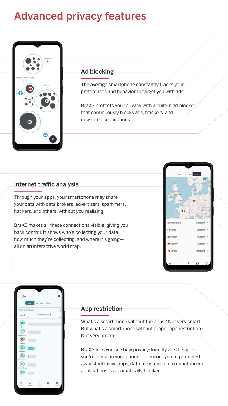 BraX3: the most privacy-friendly smartphone! by Brax Technologies PBC ...