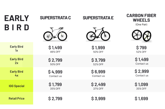 Superstrata Bike by Sophia Nguyen - Indiegogo