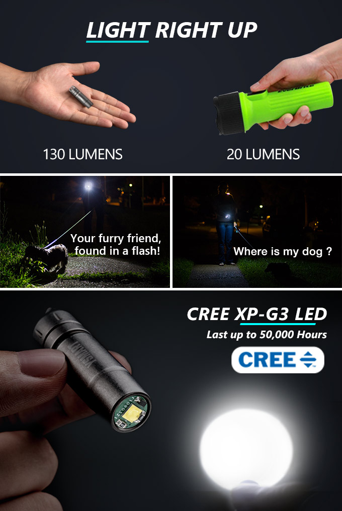 The Rechargeable Magnetic Quick-Release Flashlight by YSMART London ...