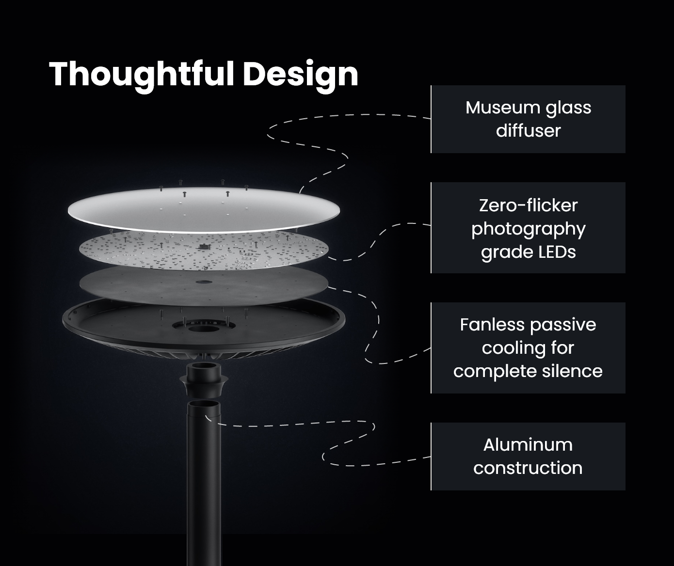 Brighter: The World's Brightest Floor Lamp by Brighter - Indiegogo