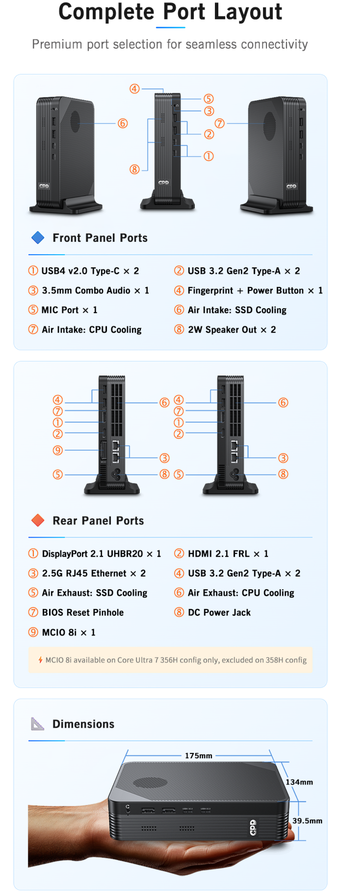 GPD BOX: The World's First Mini PC Featuring MCIO 8i and Dual USB4 v2.0 ...