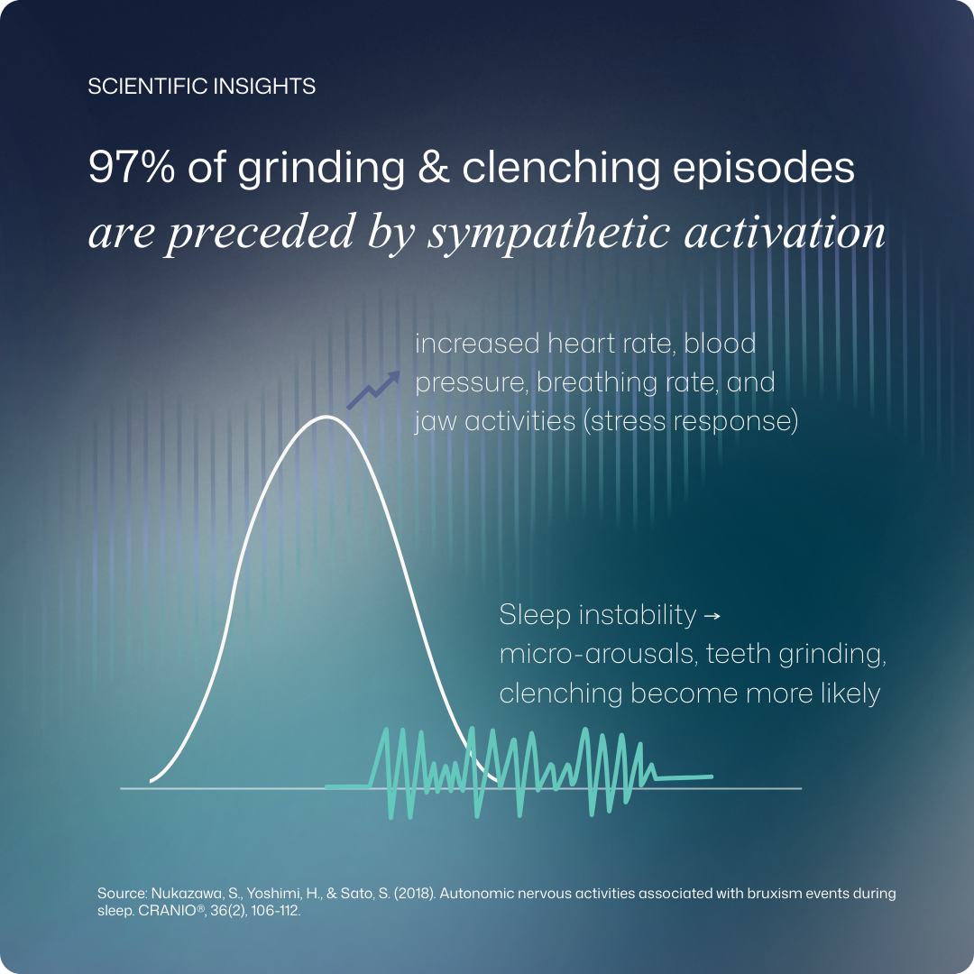 Smart Wearable for Restorative Sleep by SØVN - Indiegogo
