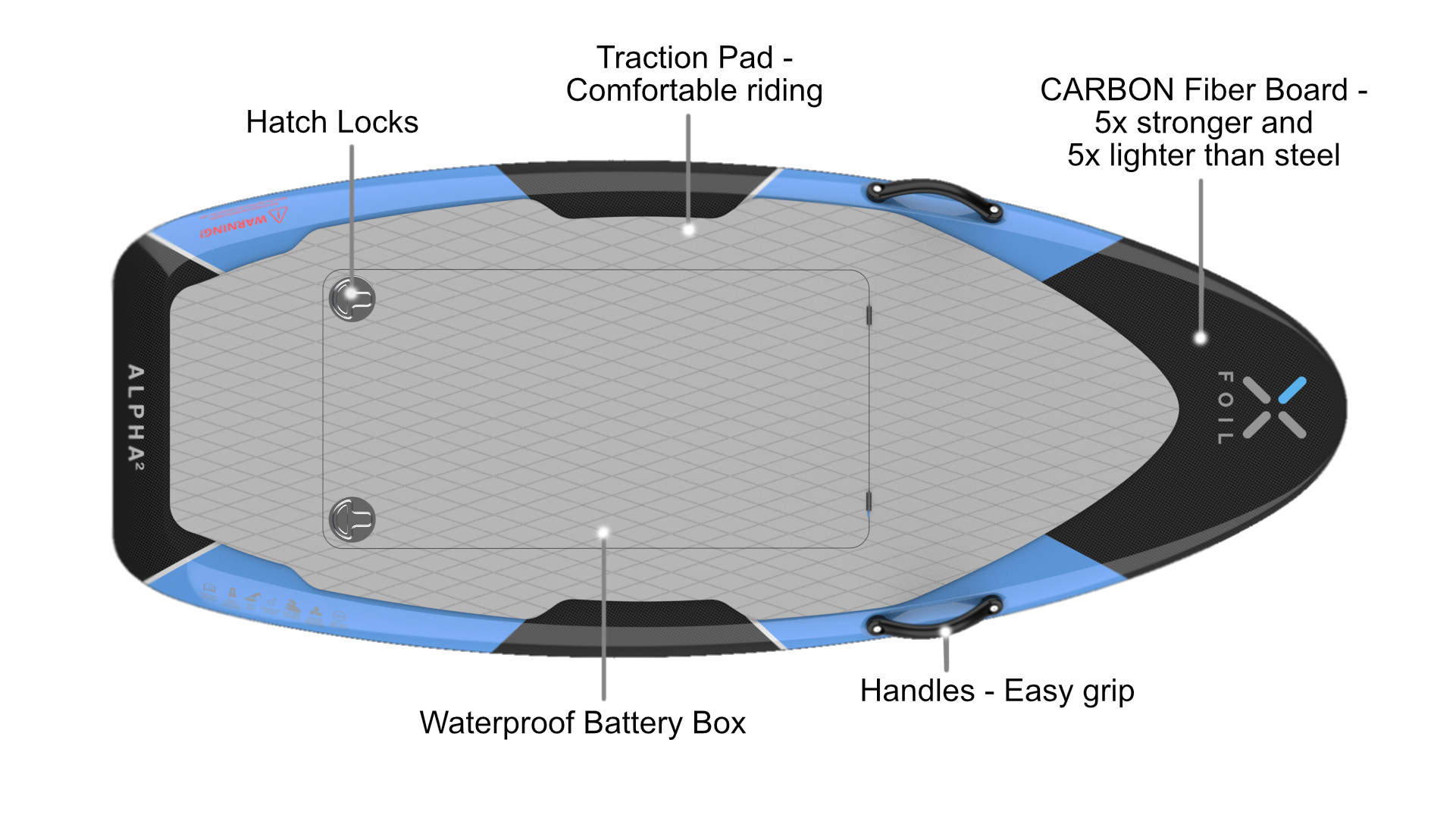 XFoil 2 - World's First Gyro Stabilized Hydrofoil by PLX Devices Inc ...