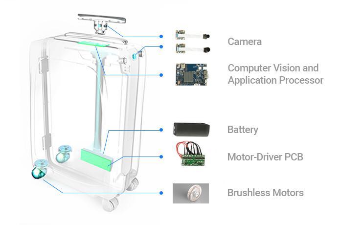 Ovis: 1st AI-Powered Suitcase Following by Side by ForwardX Robotics ...