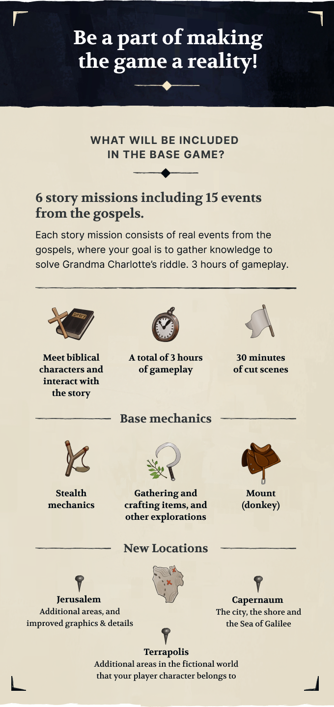 Gate Zero: A Bible Exploration Video Game by Gate Zero by Bible X ...