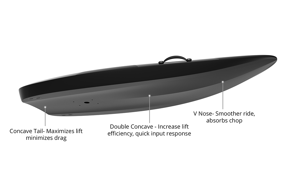 XFoil - Electric Carbon Fiber Surf & Hydrofoil by PLX Devices Inc ...