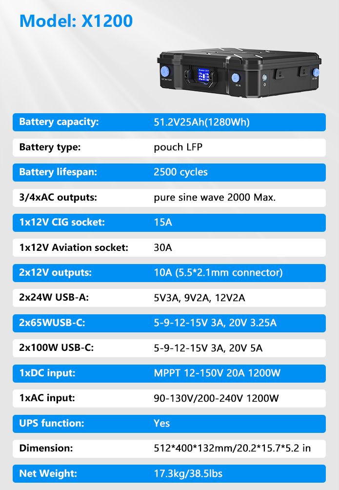 MONTEK 2000W Suitcase Power Station X1200 & X2000 by IMONTEK - Indiegogo