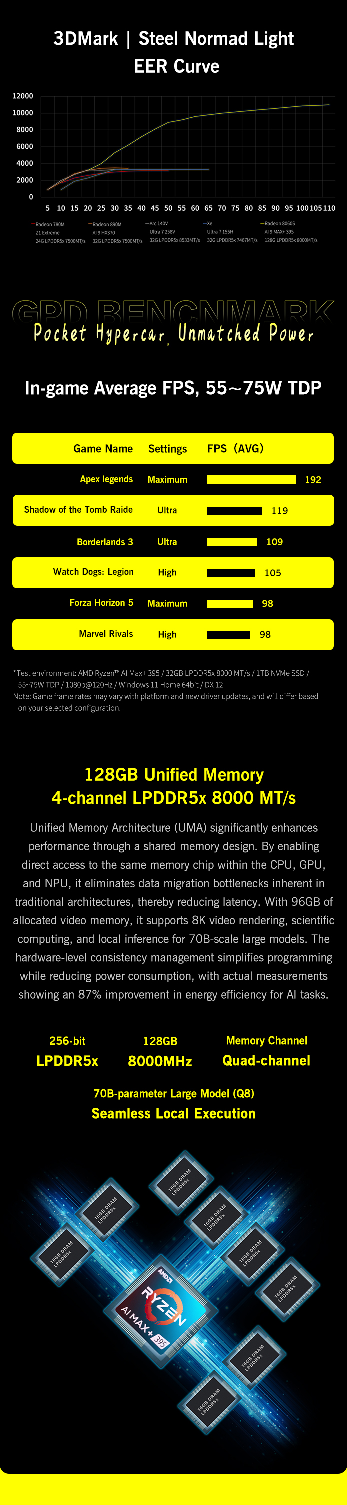GPD WIN 5: The Ultimate External Battery Handheld by GPD HK - Indiegogo