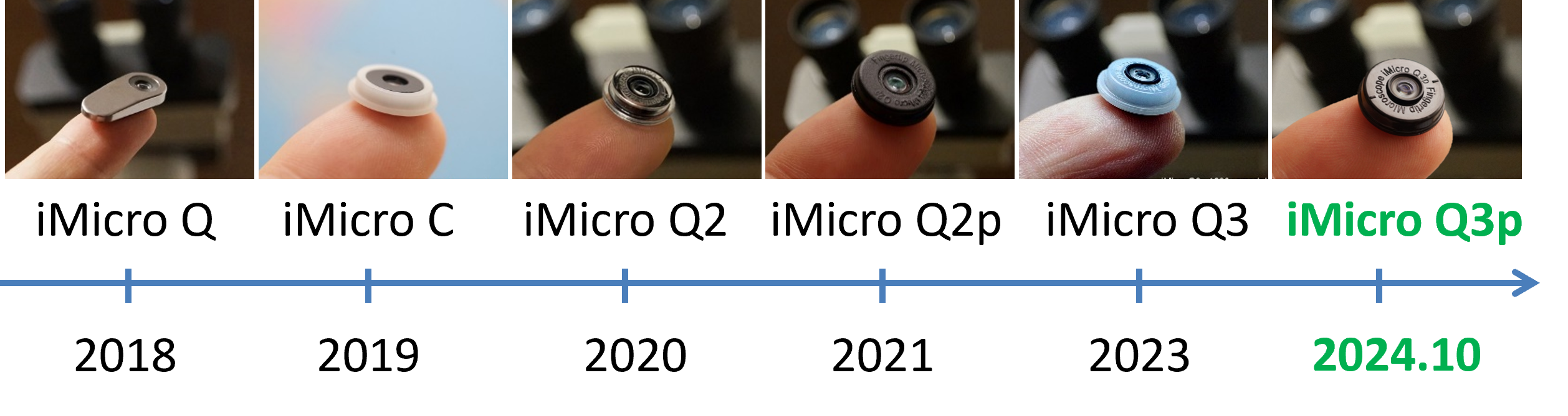iMicro Q3p: A 1200x Polarizing Phone Microscope by QingYing E&T LLC ...